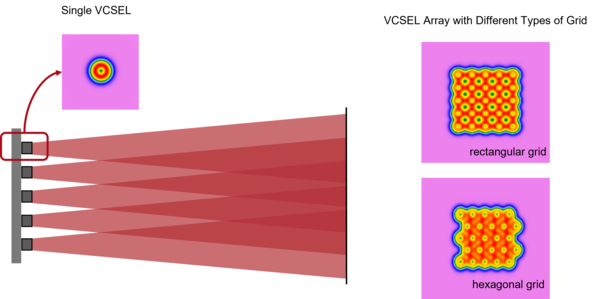 Simulation of VCSELs & VCSEL Arrays